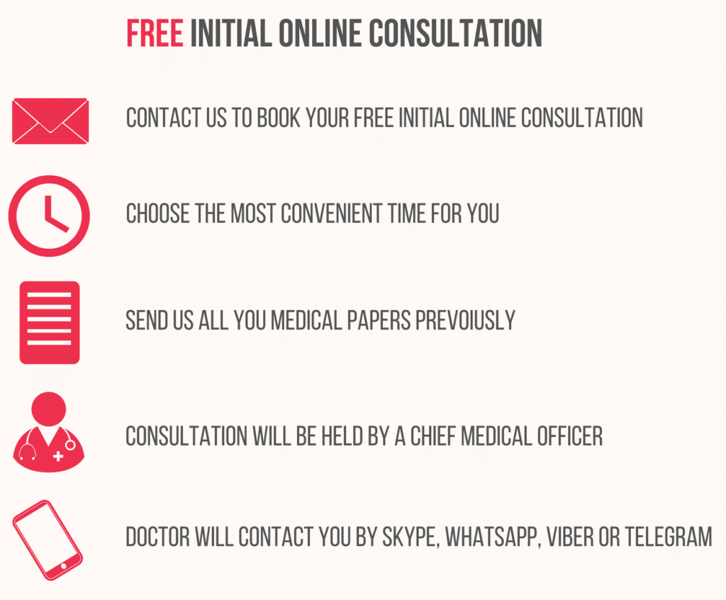 Free initial online consultation | Neaugliba.lv